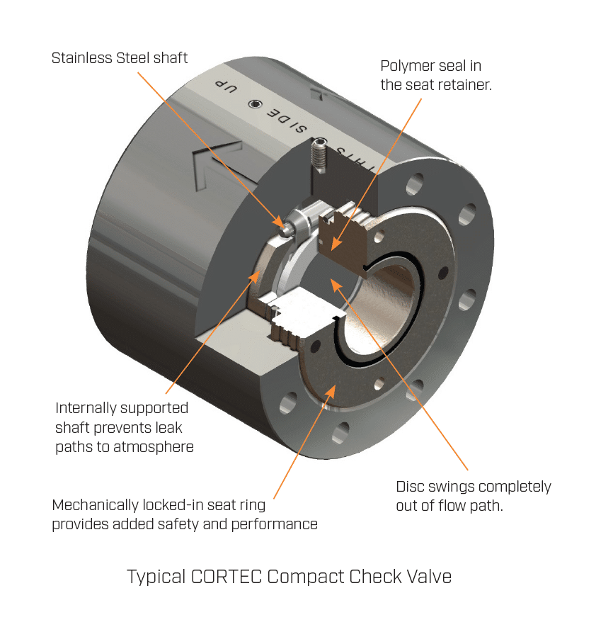 Check Valves - CORTEC